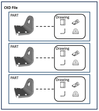 KeyCreator CAD CKD Format Revealed – More Flexible Than You May Think