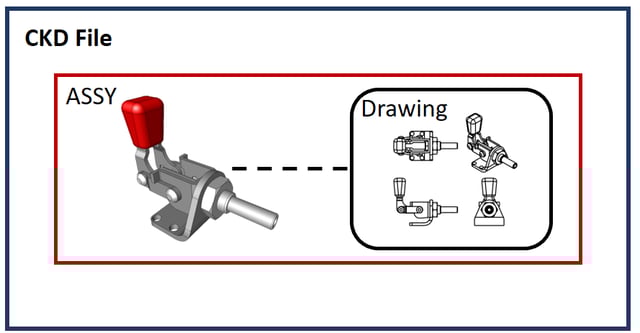 KeyCreator CAD CKD Format Revealed – More Flexible Than You May Think